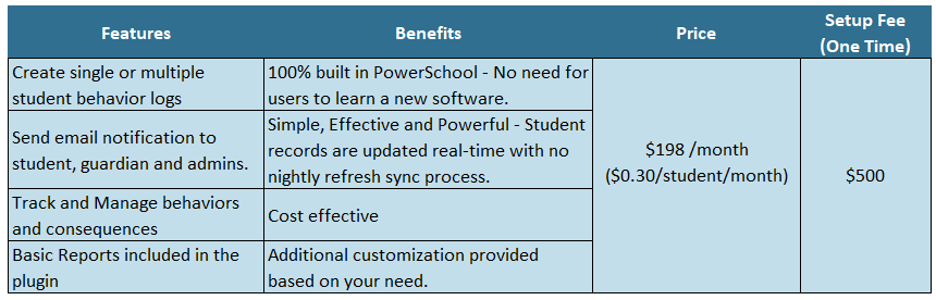 PowerSchool Positive Behavior Intervention and Support (PBIS ...
