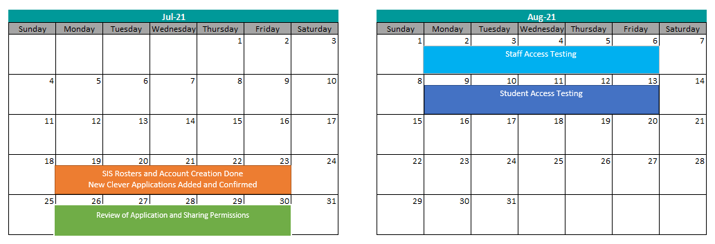 Clever Process: School Year Rollover: Overview, Preparation ...