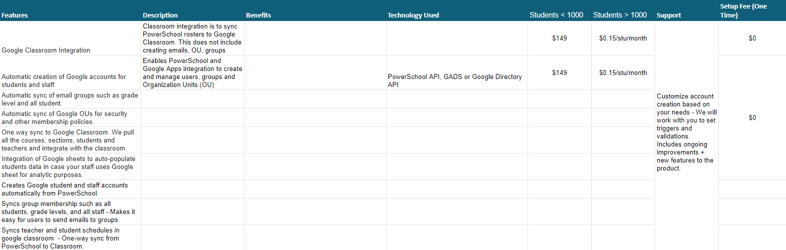 Powerschool and Google Classroom – Puredata Support Portal