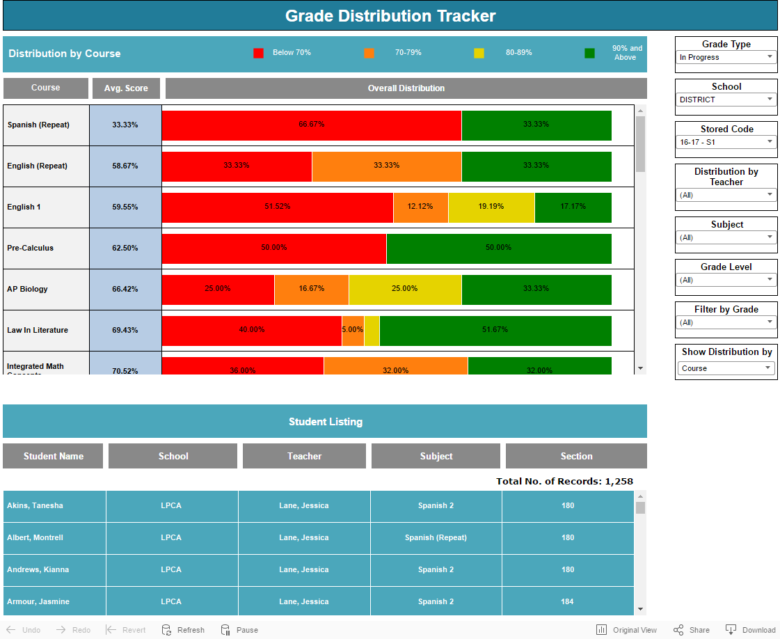 Grades Distribution by Sections – Puredata Support Portal